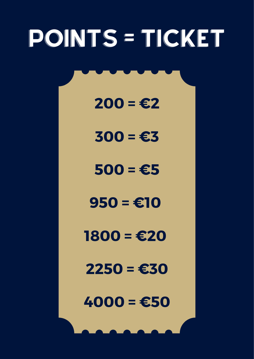 Poker Points Conversion Guide